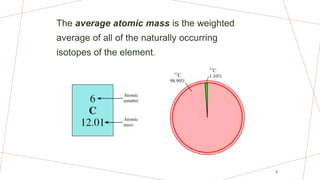 The mole concept and Molecular Mass.pptx
