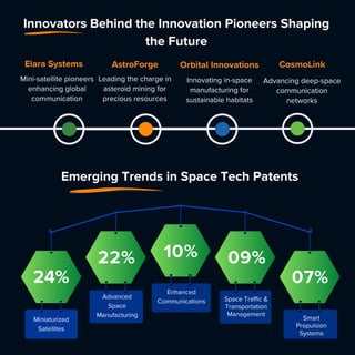 Inventing New Worlds: The Momentum of Space Patents | PDF