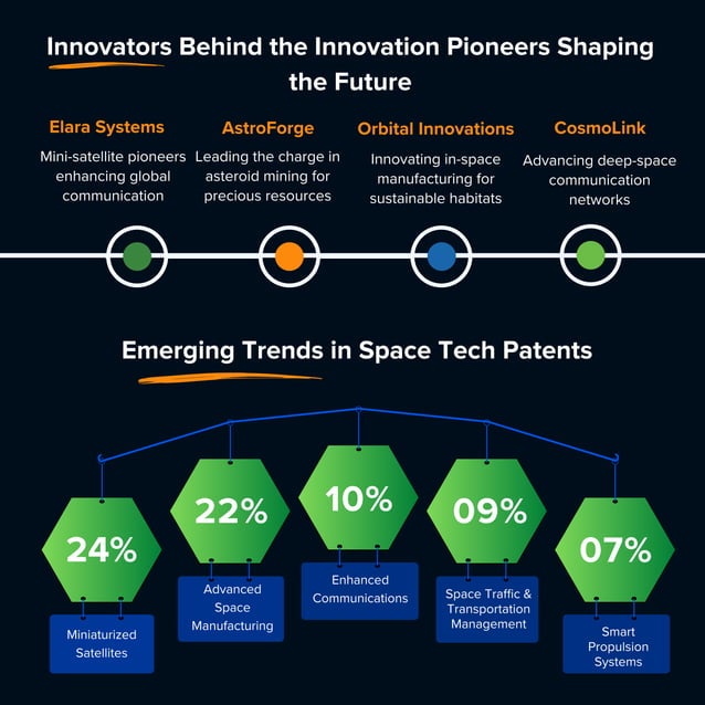 Inventing New Worlds: The Momentum of Space Patents | PDF