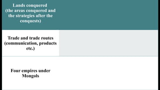 The Mongols and their empire in Central Asia and beyond | PPTX