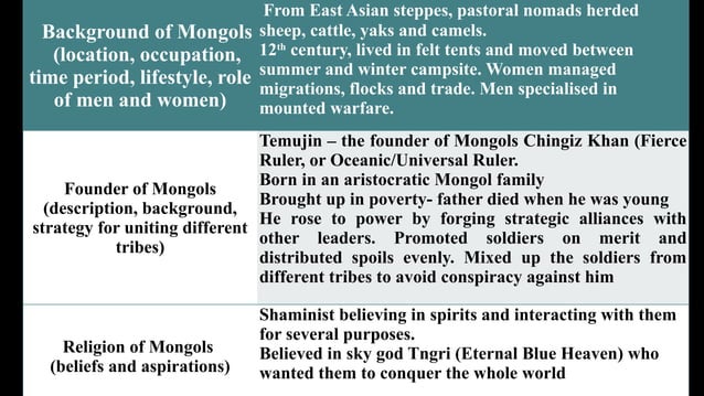 The Mongols and their empire in Central Asia and beyond | PPTX
