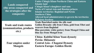 The Mongols and their empire in Central Asia and beyond | PPTX