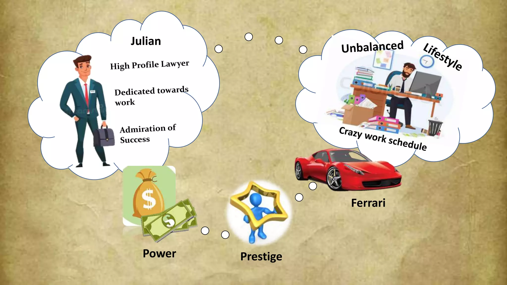 The Monk Who Sold His Ferrari – Book Review | PPTX