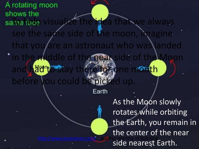 The moon..history, features, and effects. (teach) | PPTX