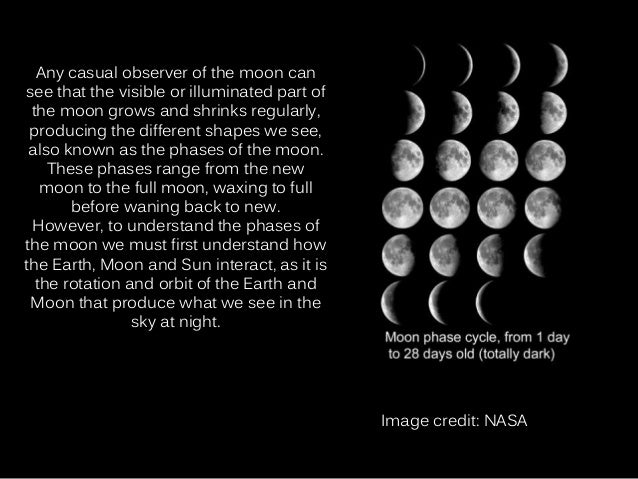 Introduction to the moon