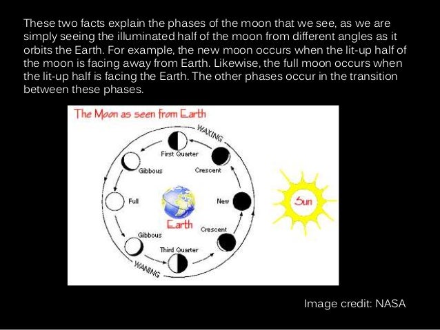Introduction to the moon