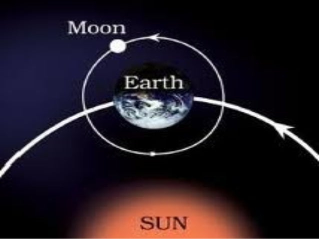 Moon Revolution Around Earth