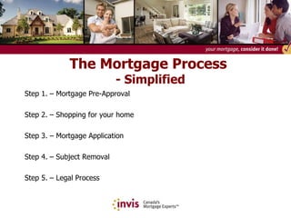 The Mortgage Process | PPT