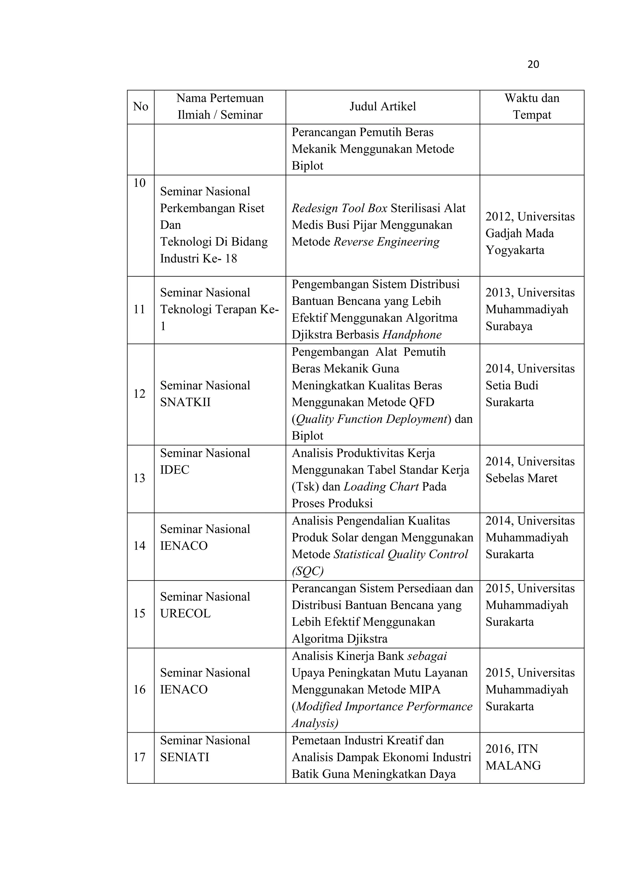 CONTOH PROPOSAL PKM-GAGASAN TERTULIS (PKM-GT) (DIDANAI DIKTI 2017) | PDF