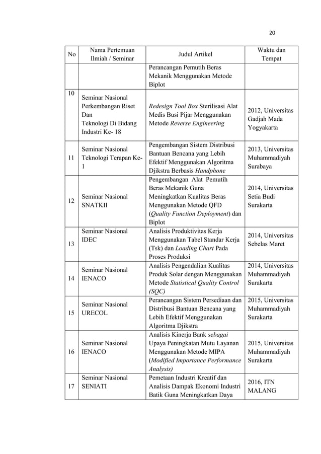 CONTOH PROPOSAL PKM-GAGASAN TERTULIS (PKM-GT) (DIDANAI DIKTI 2017) | PDF