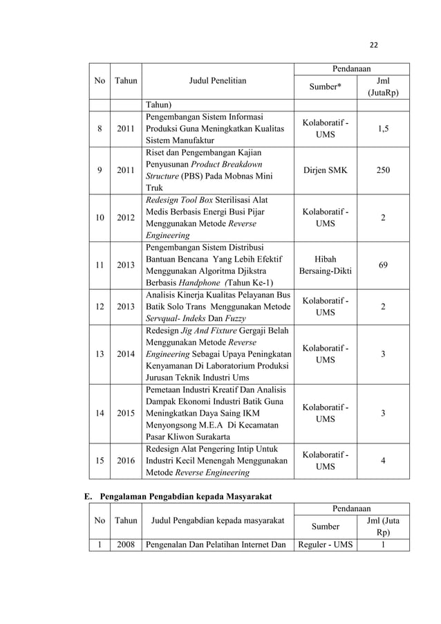 CONTOH PROPOSAL PKM-GAGASAN TERTULIS (PKM-GT) (DIDANAI DIKTI 2017) | PDF