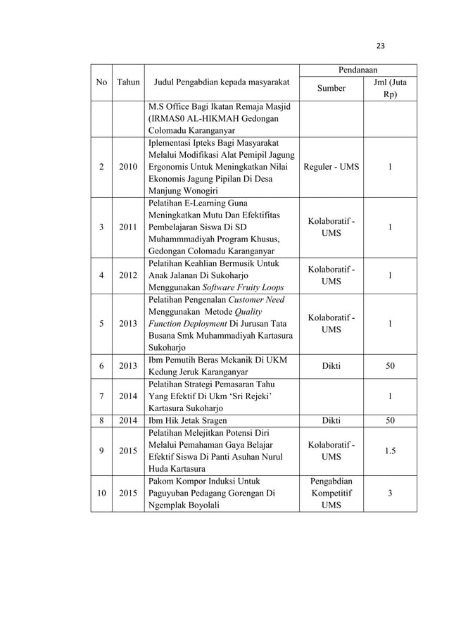 CONTOH PROPOSAL PKM-GAGASAN TERTULIS (PKM-GT) (DIDANAI DIKTI 2017) | PDF