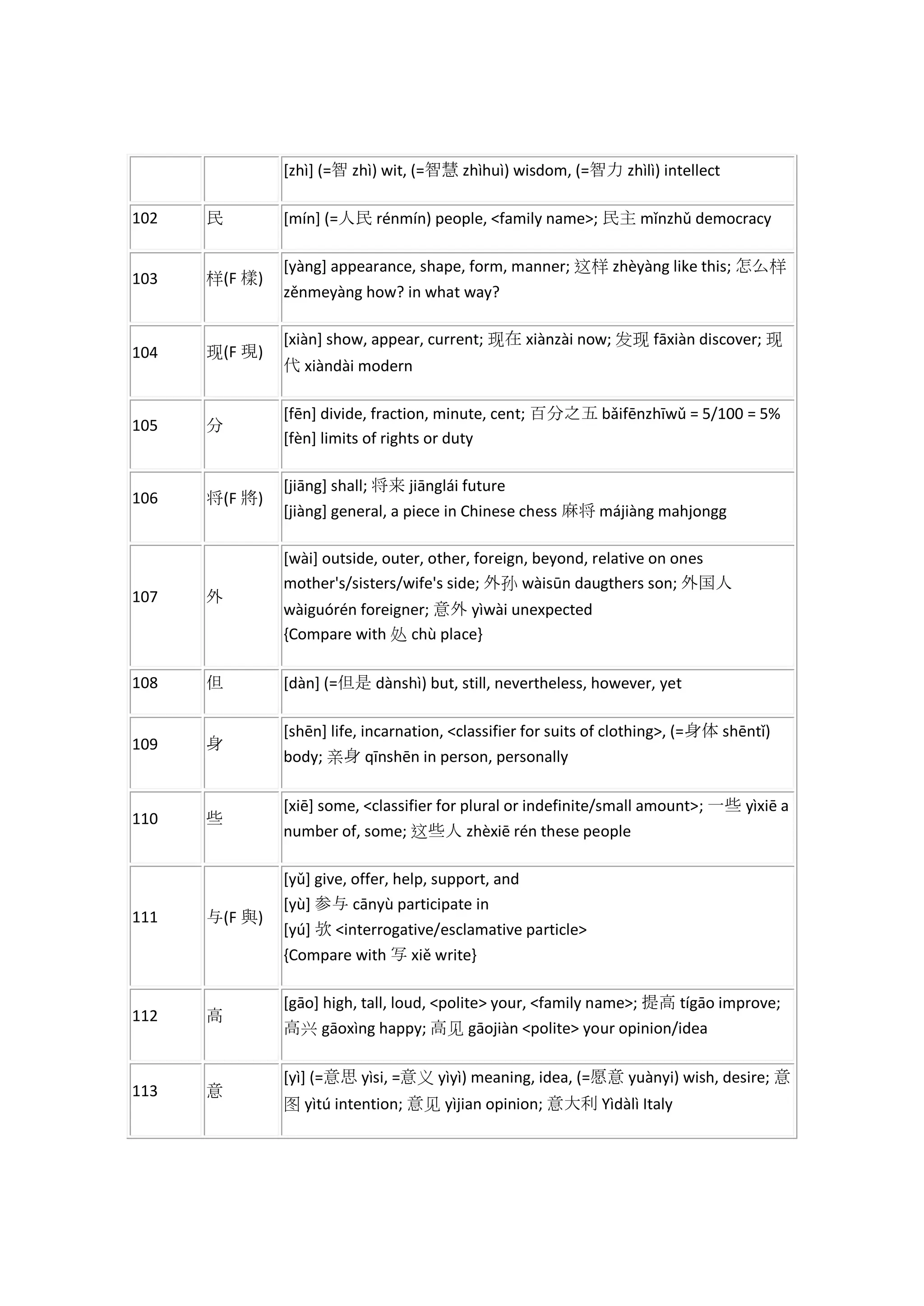 The most common chinese characters in order of frequency | PDF