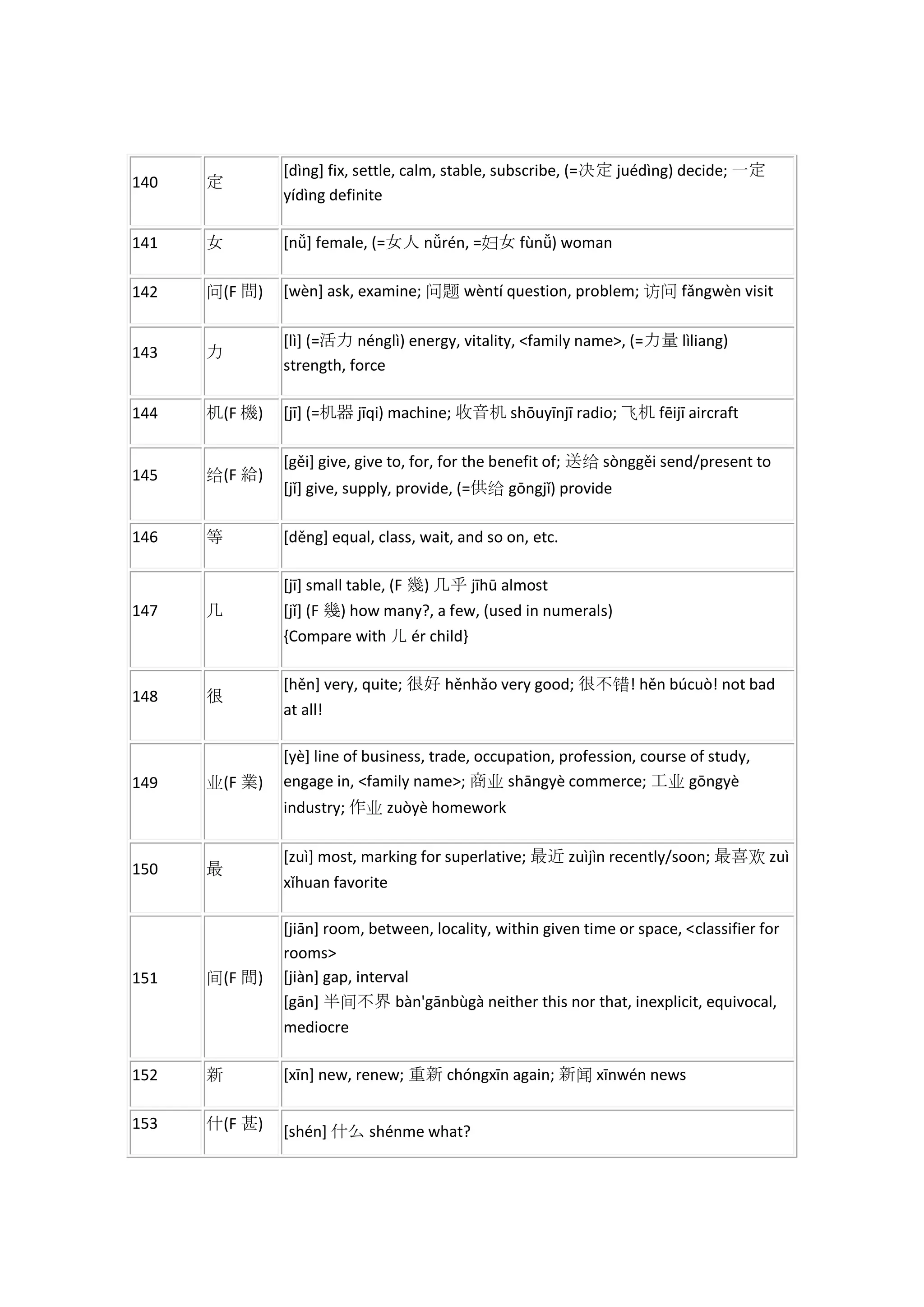 The most common chinese characters in order of frequency | PDF