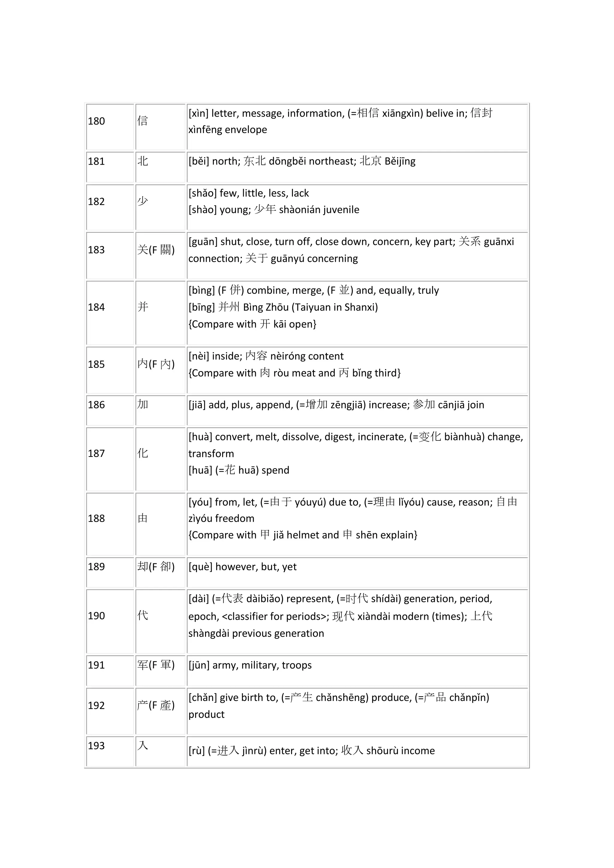 The most common chinese characters in order of frequency | PDF