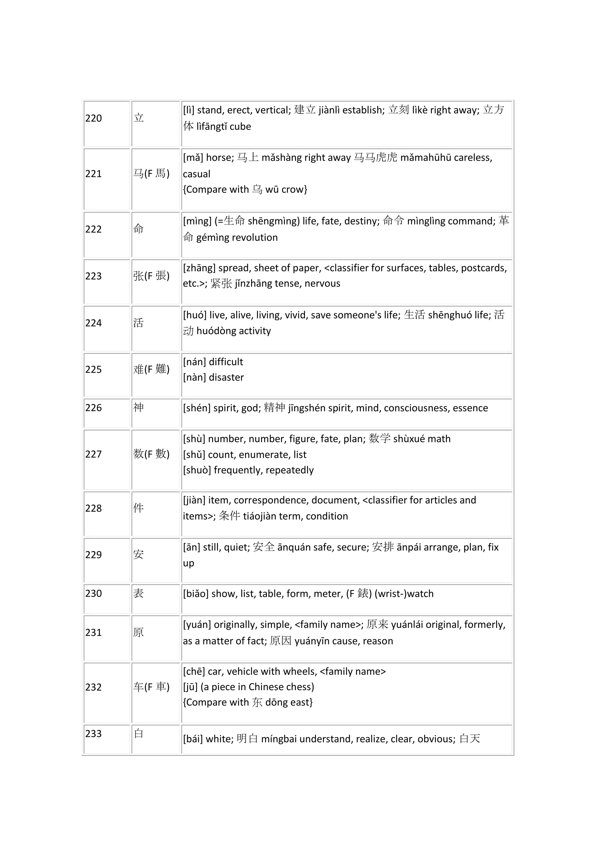 The most common chinese characters in order of frequency | PDF