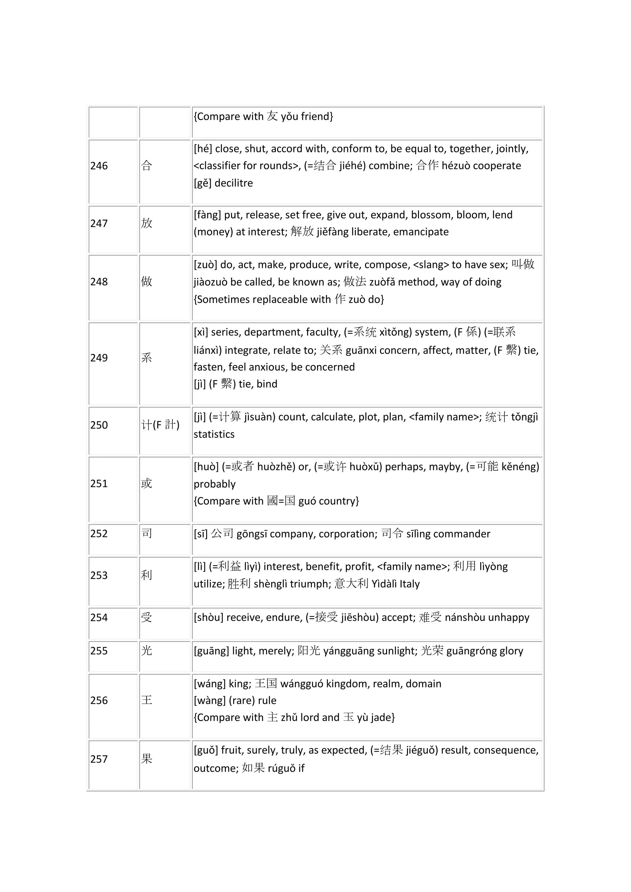 The most common chinese characters in order of frequency | PDF