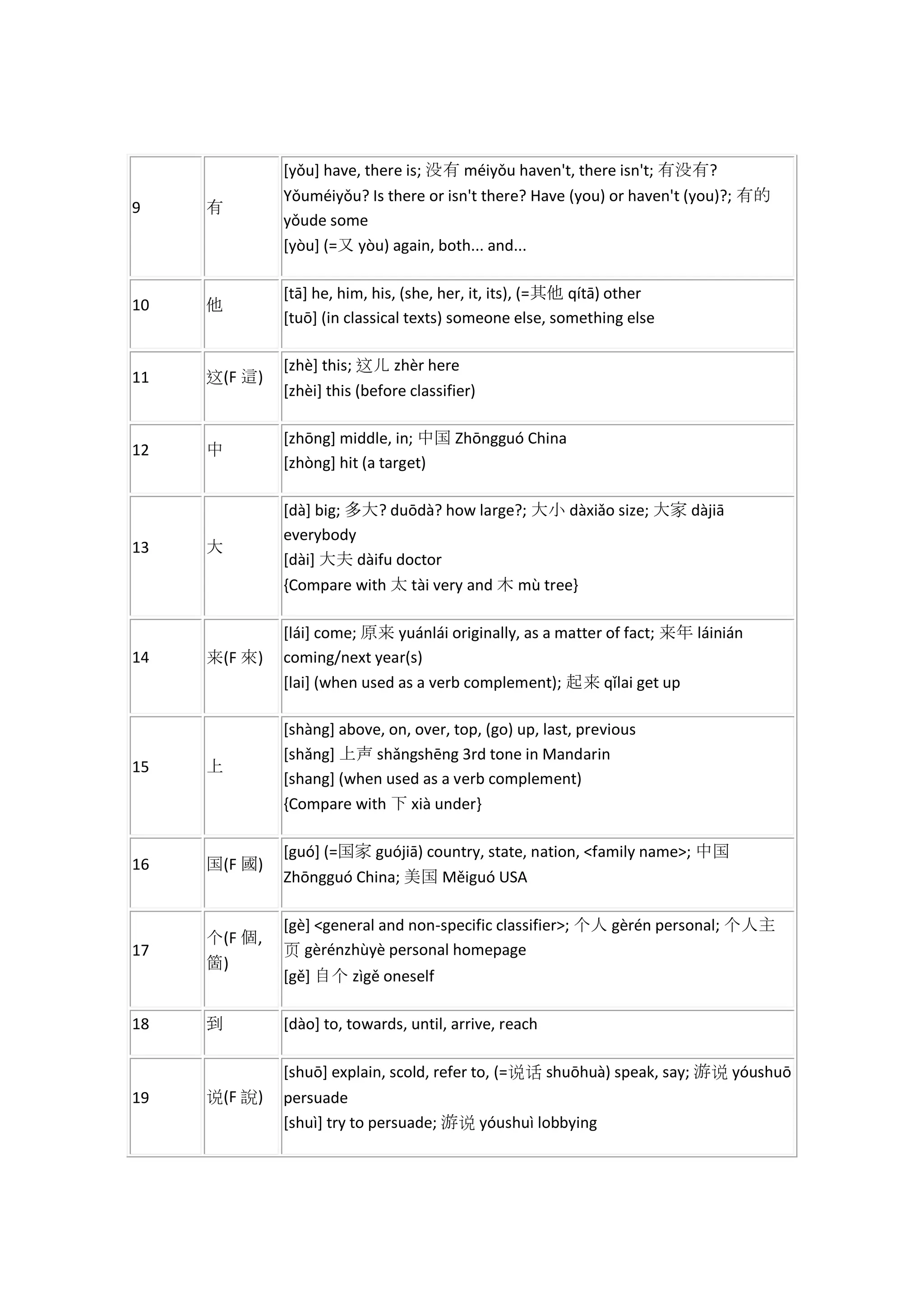The most common chinese characters in order of frequency | PDF