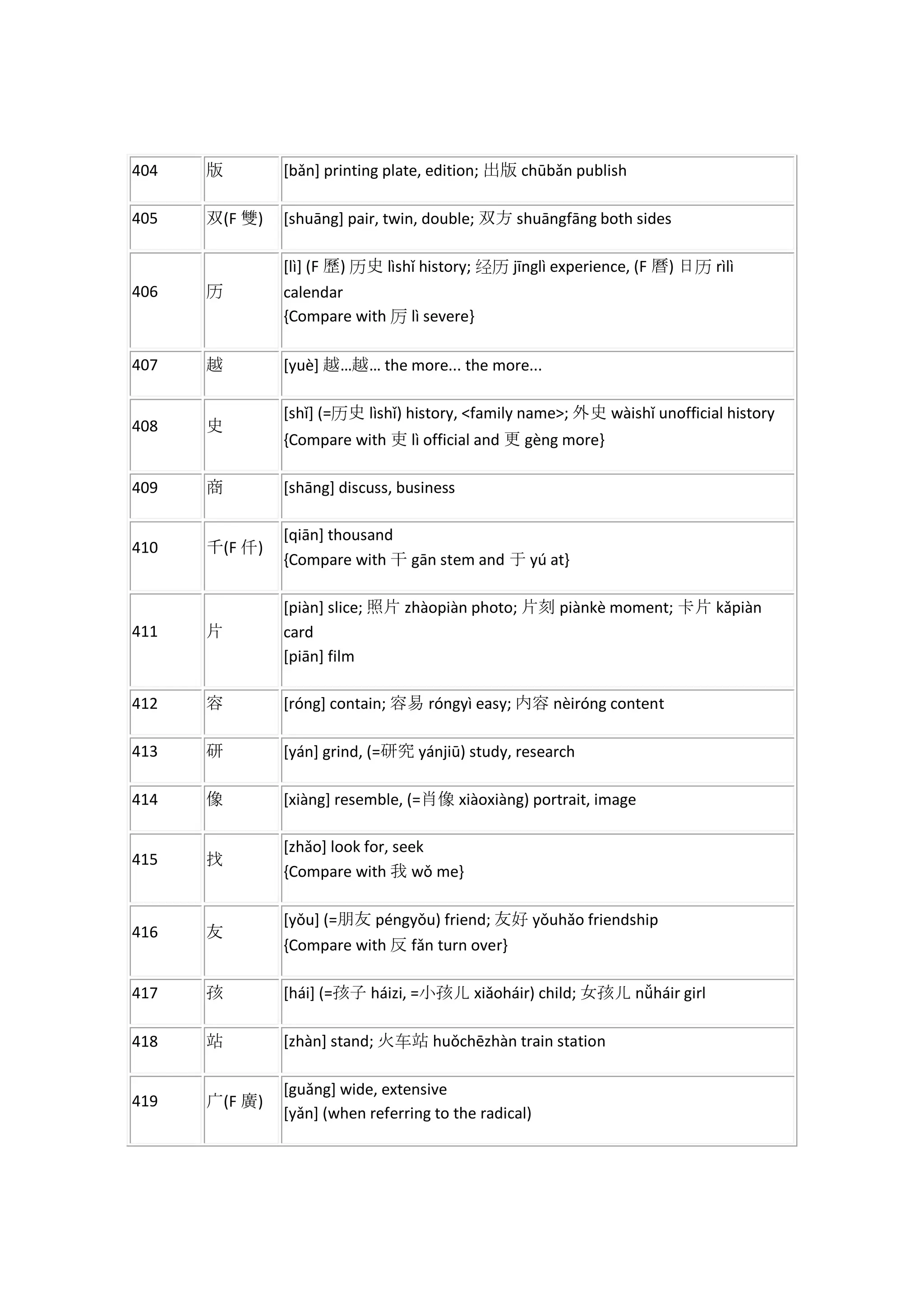 The most common chinese characters in order of frequency | PDF