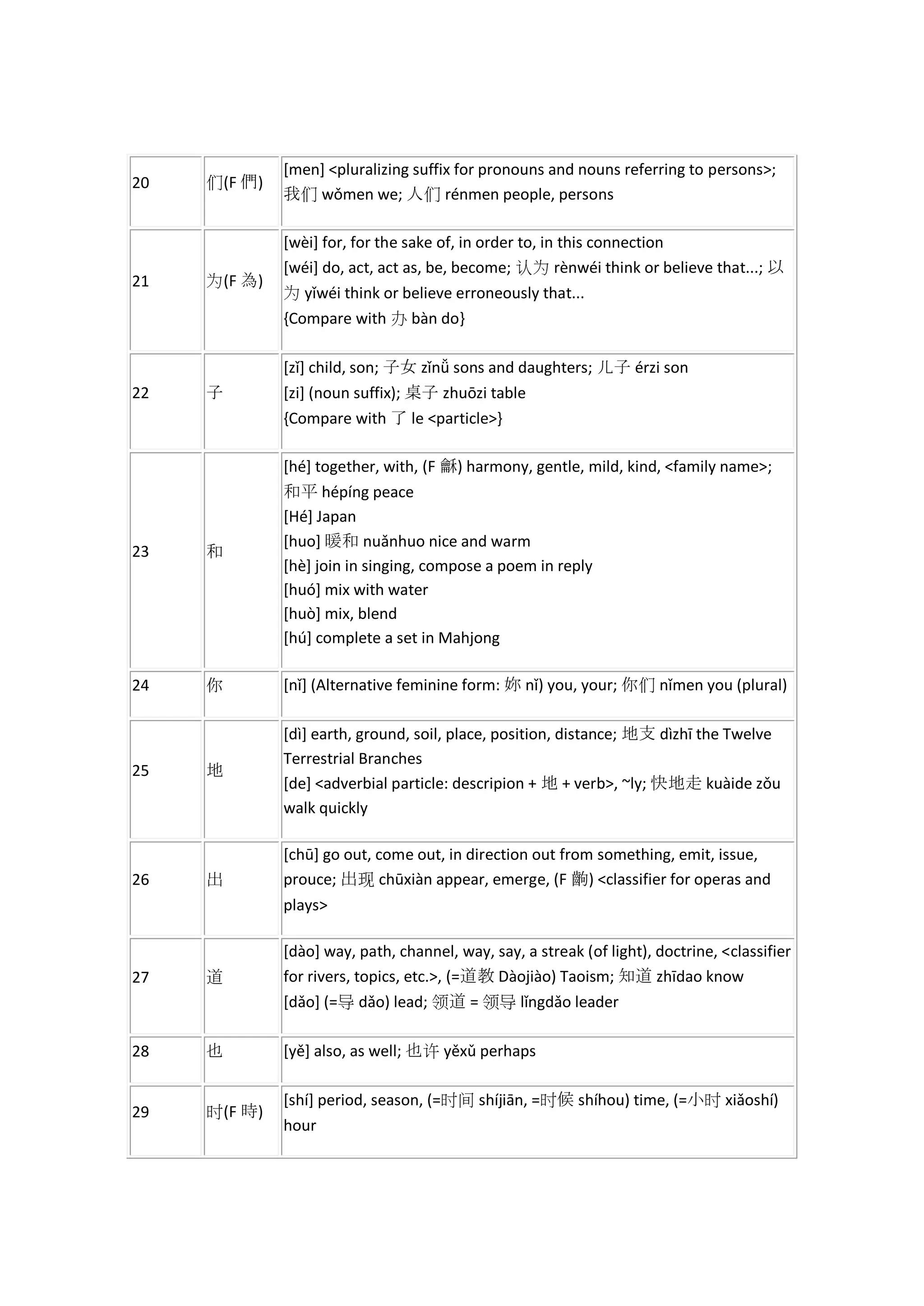 The most common chinese characters in order of frequency | PDF
