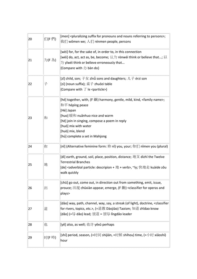 The most common chinese characters in order of frequency | PDF
