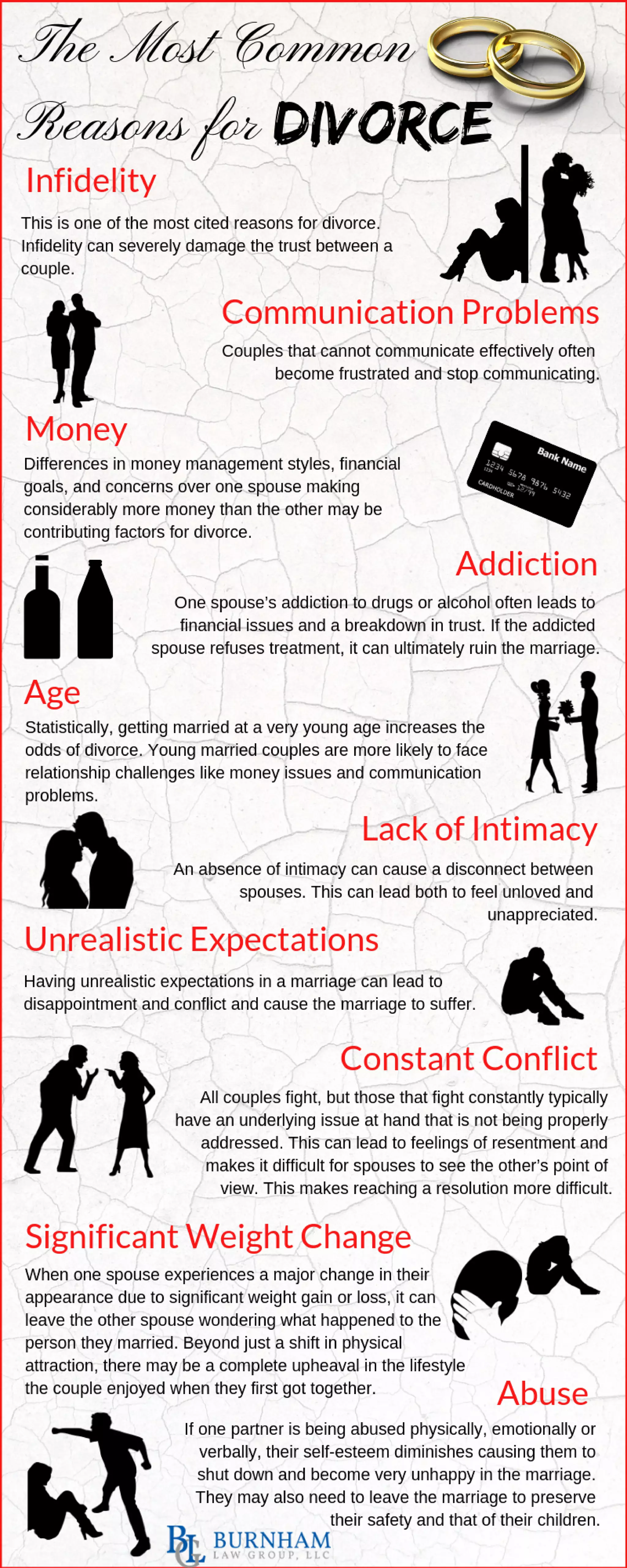 The Most Common Reasons for Divorce | PDF | Free Download