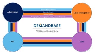Demandbase + InsideView + DemandMatrix: Together, The Most Complete B2B ...