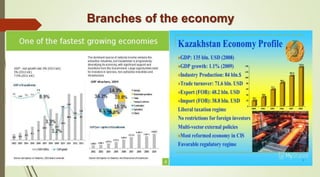 The most developed industries of the Republic of Kazakhstan and the ESC ...
