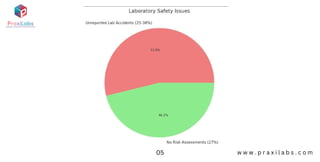 The Most Famous 4 Laboratory Accidents in History.pdf