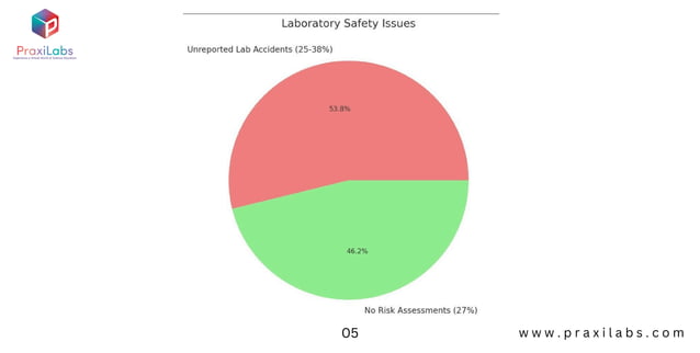 The Most Famous 4 Laboratory Accidents in History.pdf