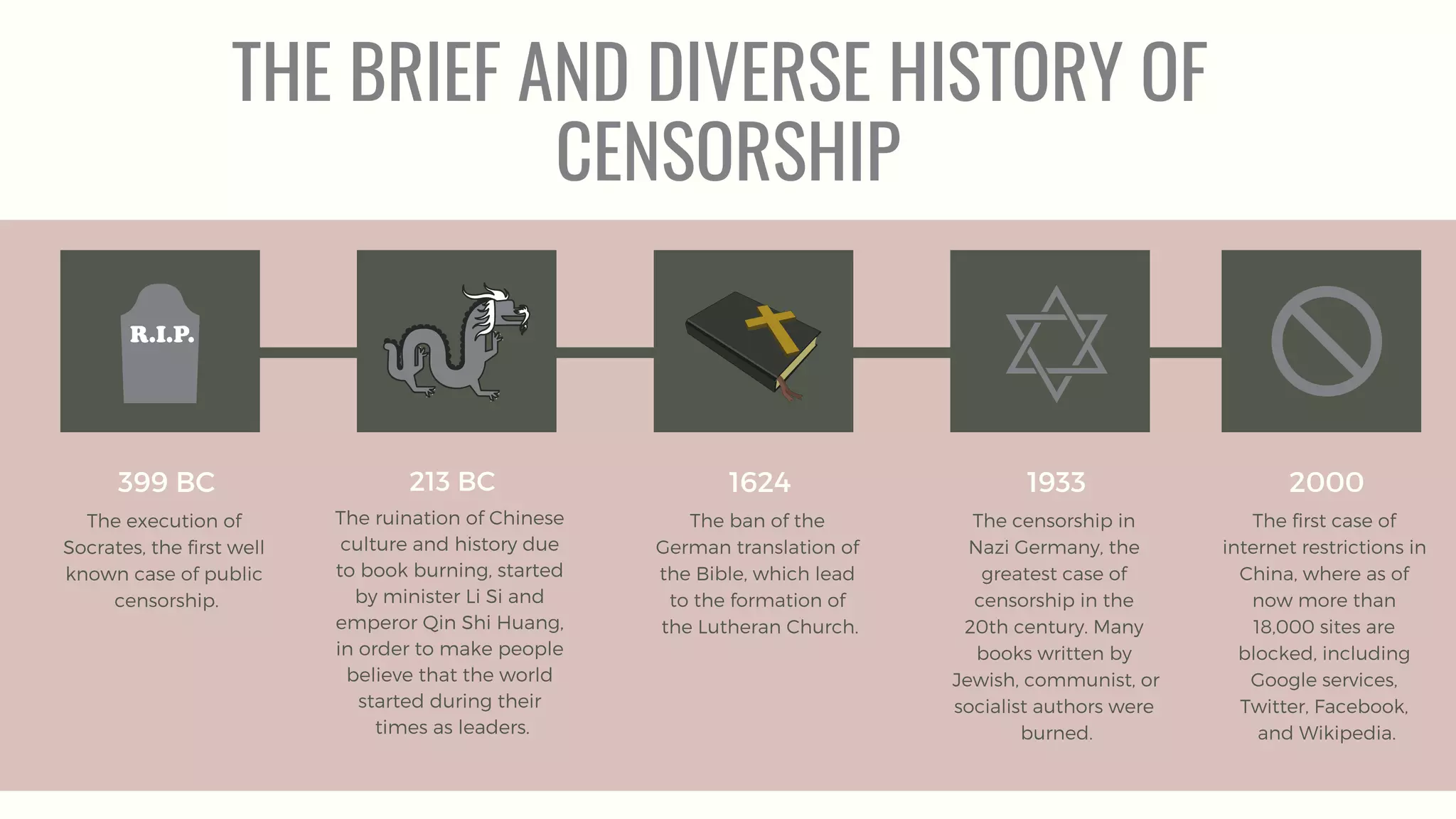 The Most Iconic Examples of Censorship | PDF