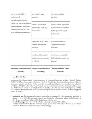 The Most Important Clause In Any Commercial Contract In Vietnam – Get ...