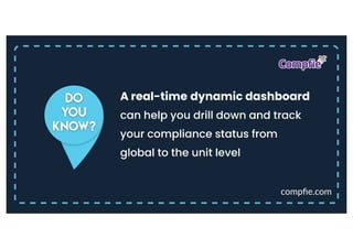 Solutions & Features that can turn Compliance into a Competitive Advantage | PDF