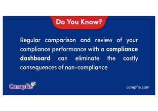 Solutions & Features that can turn Compliance into a Competitive Advantage | PDF