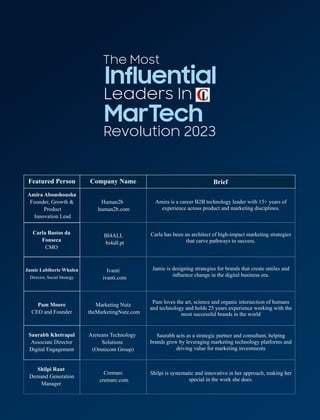 The Most Influential Leaders in MarTech Revolution 2023.pdf