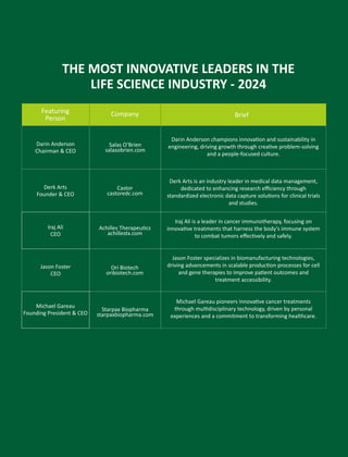 The Most Innovative Leaders in the Life Science Industry - 2024.pdf