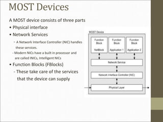 The MOST Intro.ppt explains the importance of most | PPT