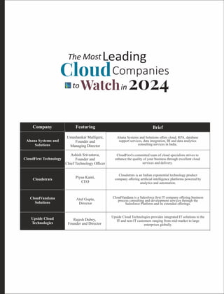 The Most Leading Cloud Companies to Watch in 2024.pdf