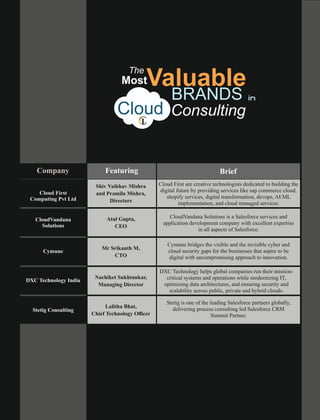 The Most Valuable Brands in Cloud Consulting.pdf
