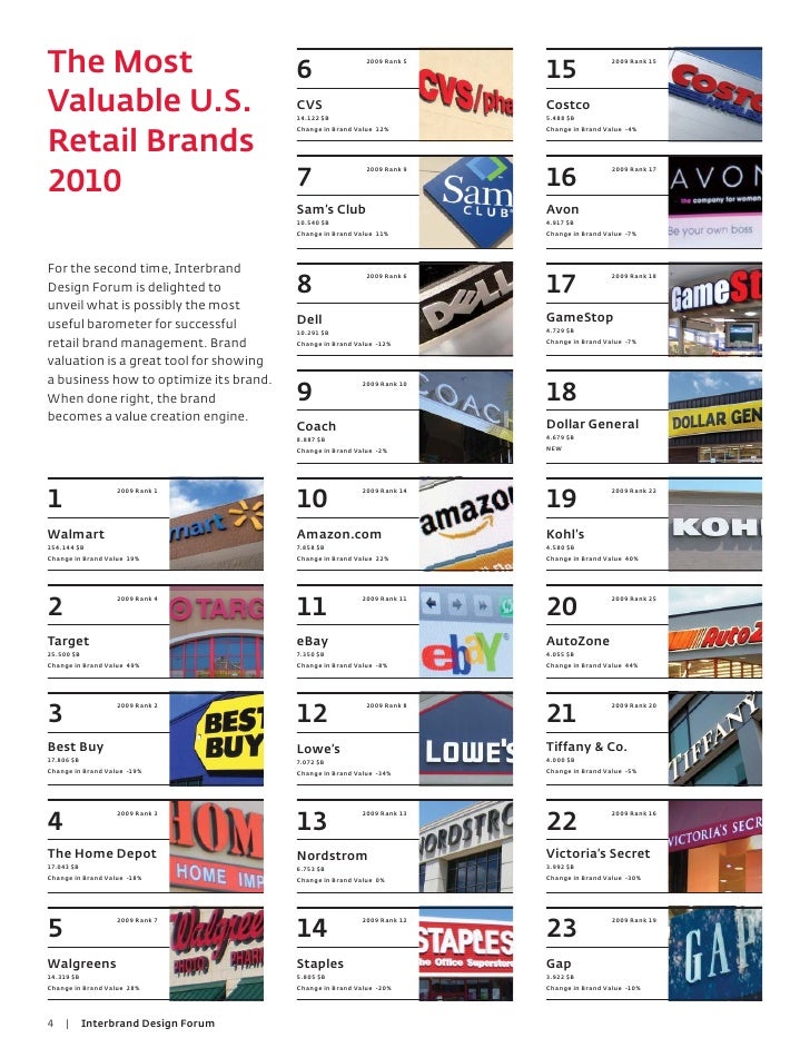 2010 : US top retail brands