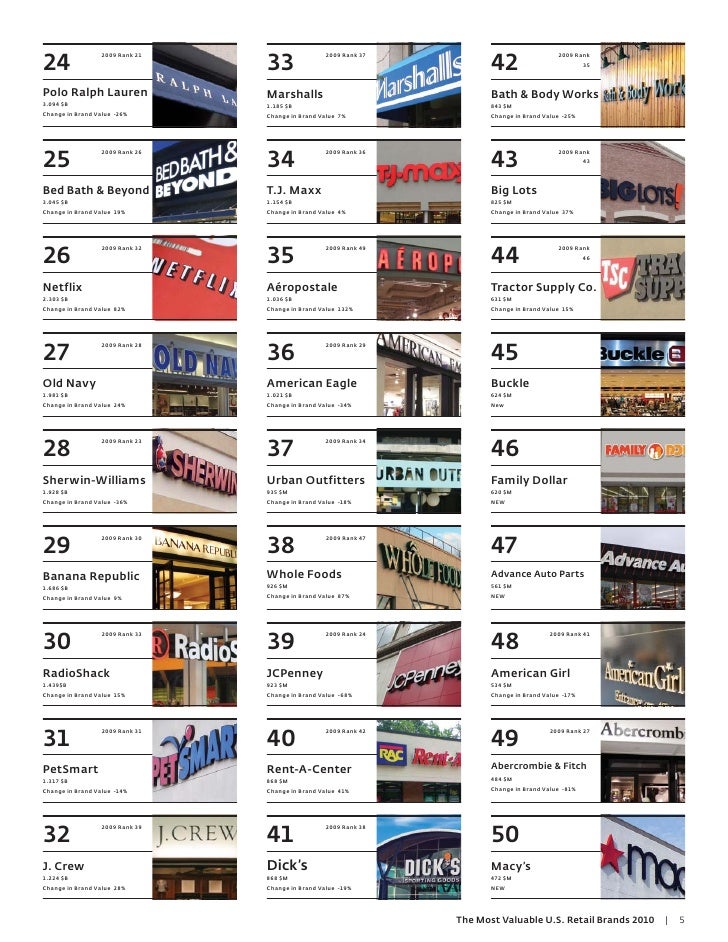 2010 : US top retail brands