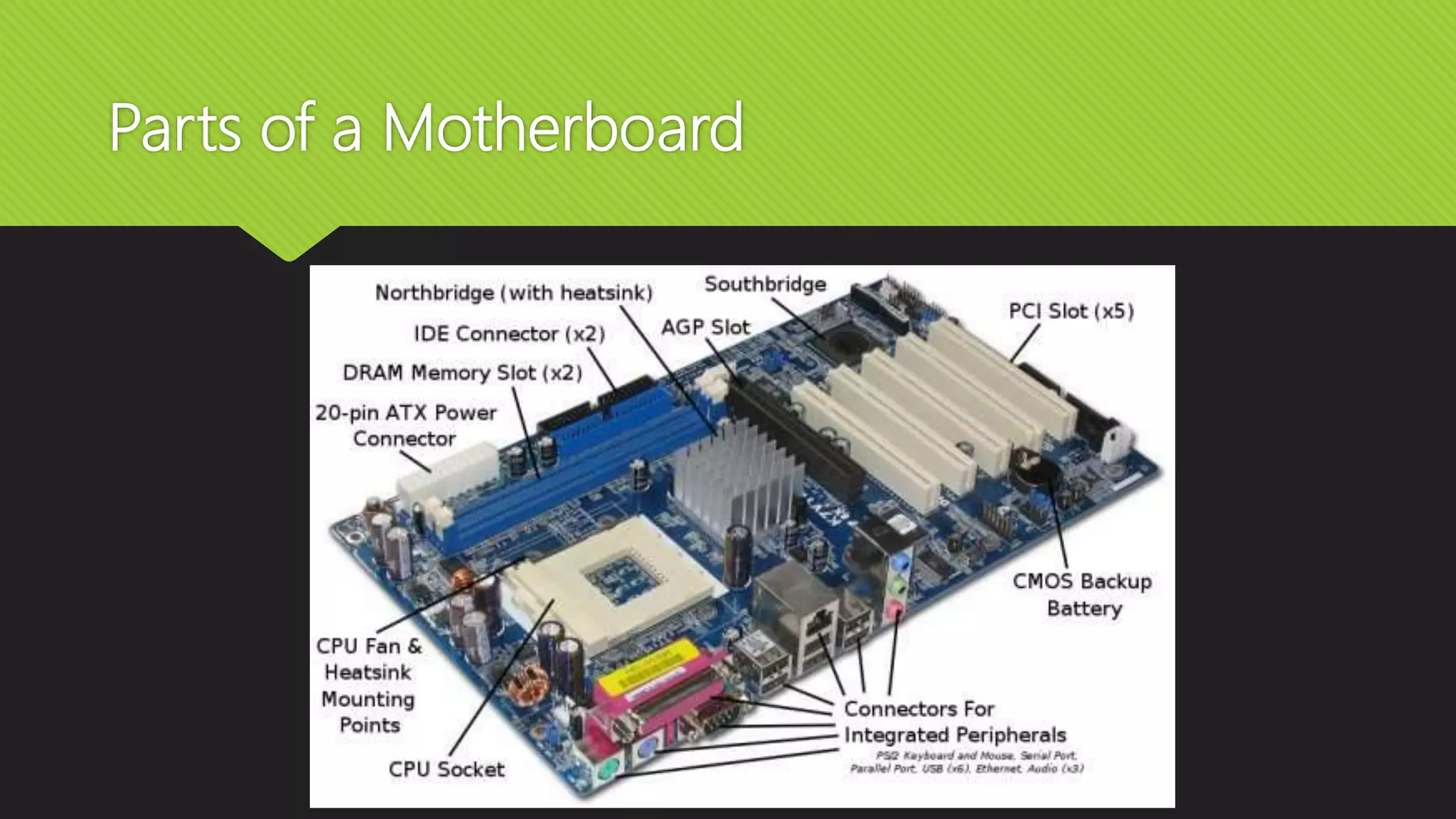 The motherboard | PPTX