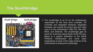 The motherboard | PPT