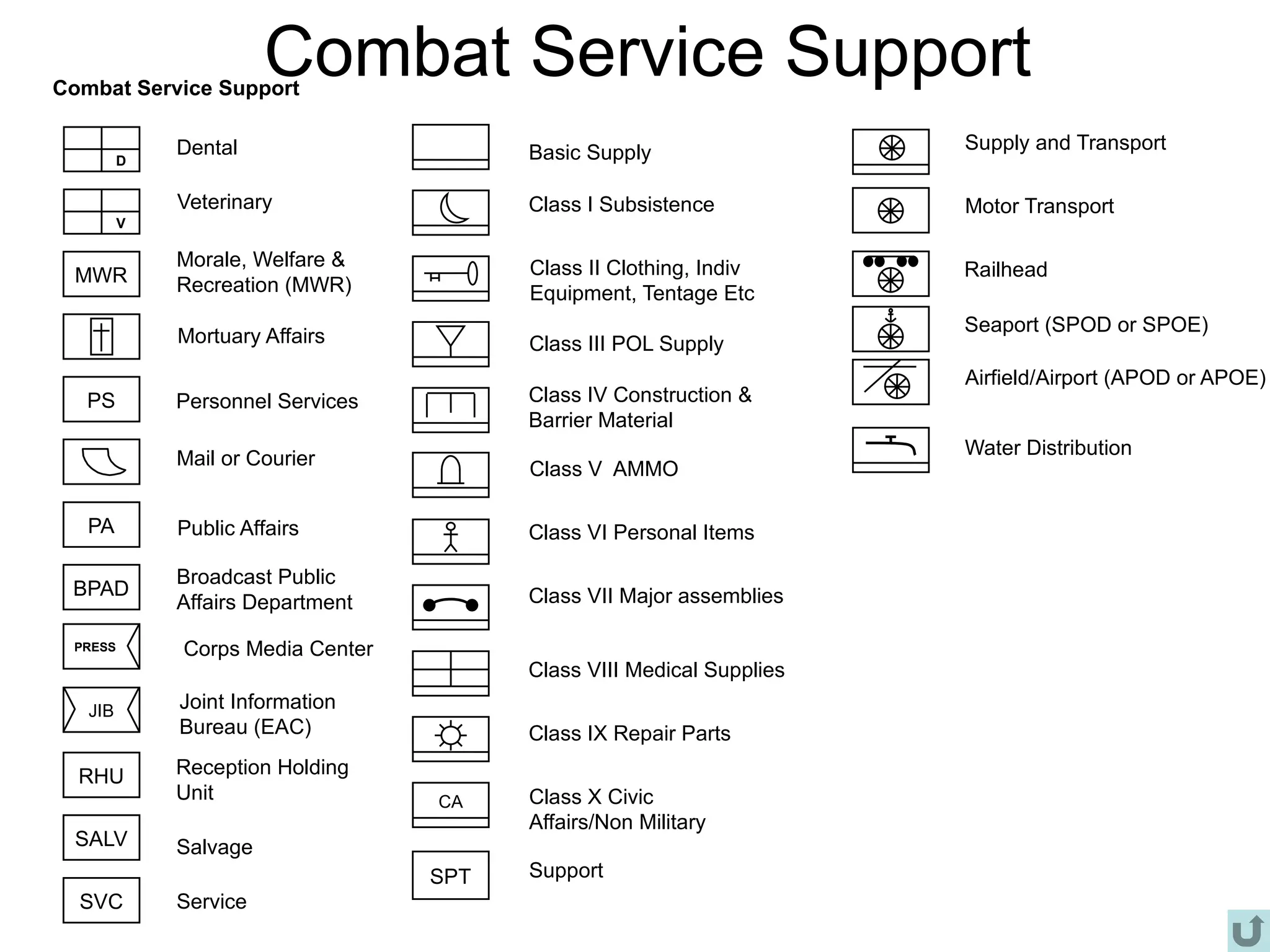 The Mother of all Operational Terms and Graphics Presentations | PPTX