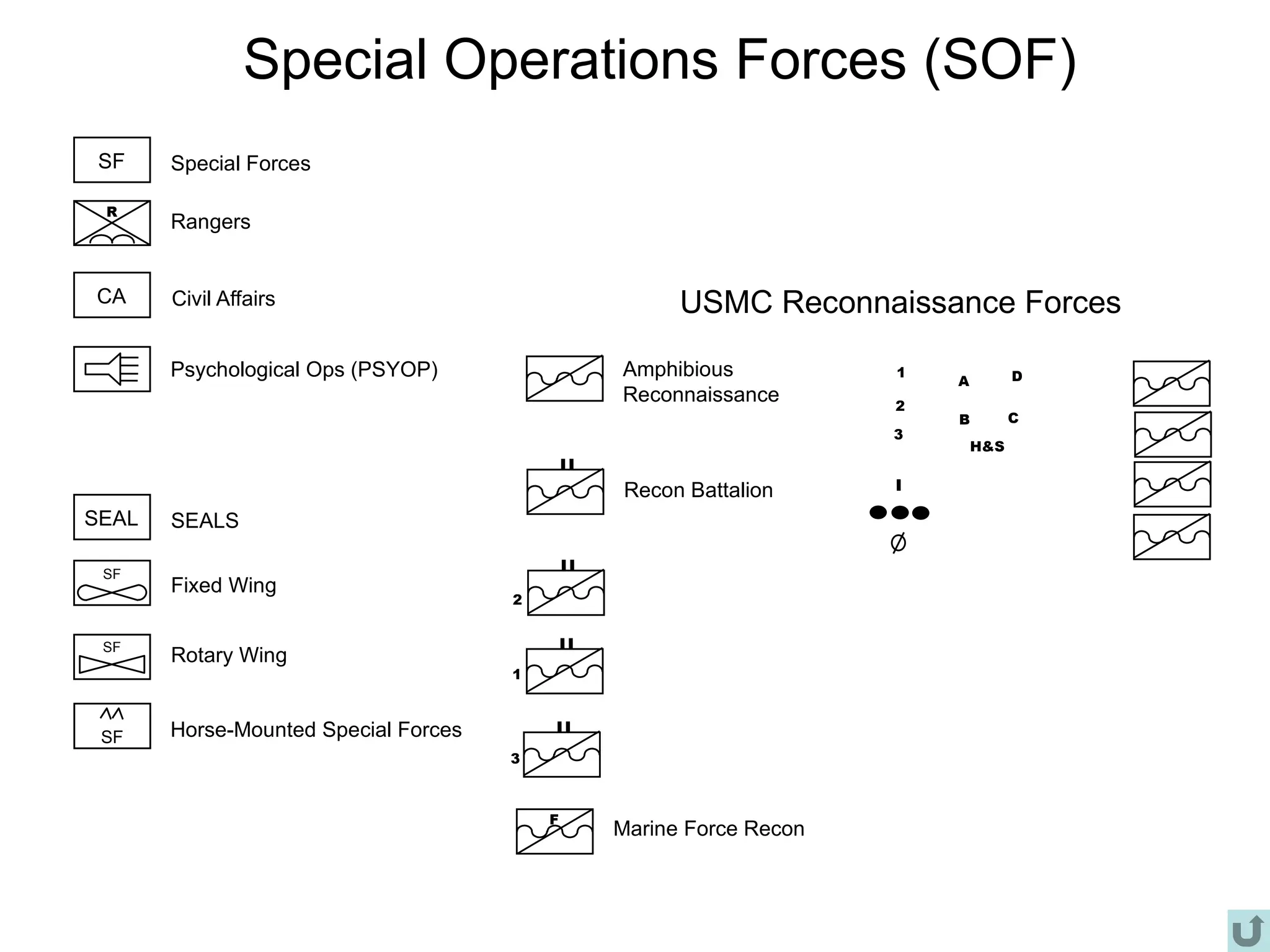 The Mother of all Operational Terms and Graphics Presentations | PPTX