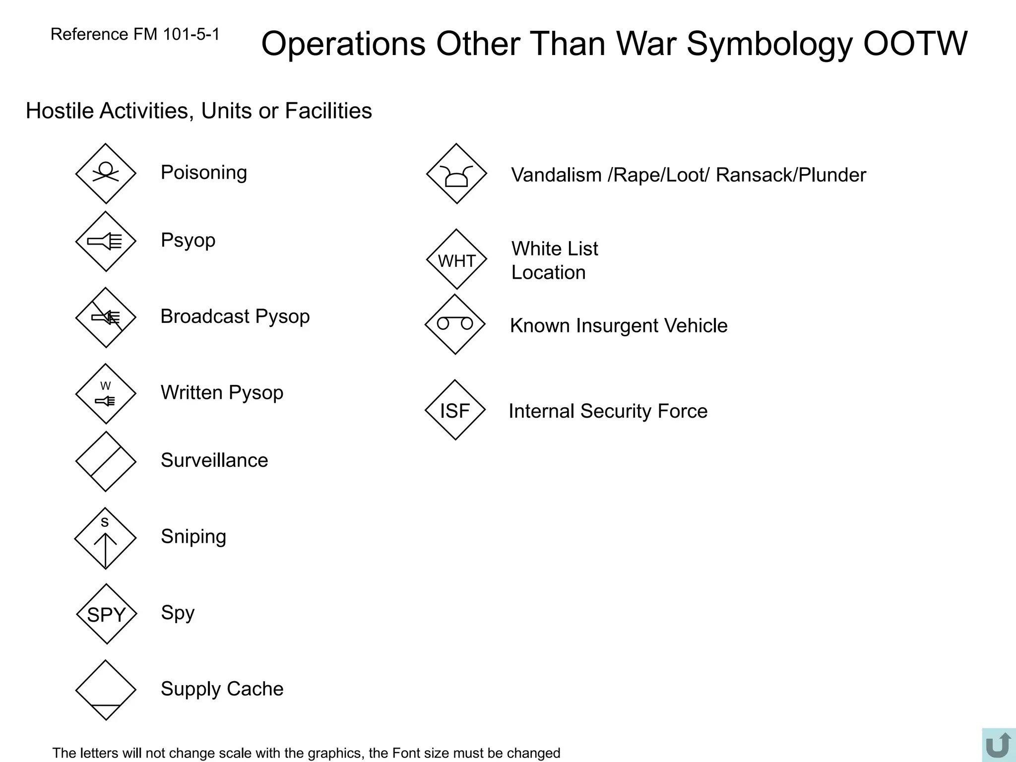 The Mother of all Operational Terms and Graphics Presentations | PPTX