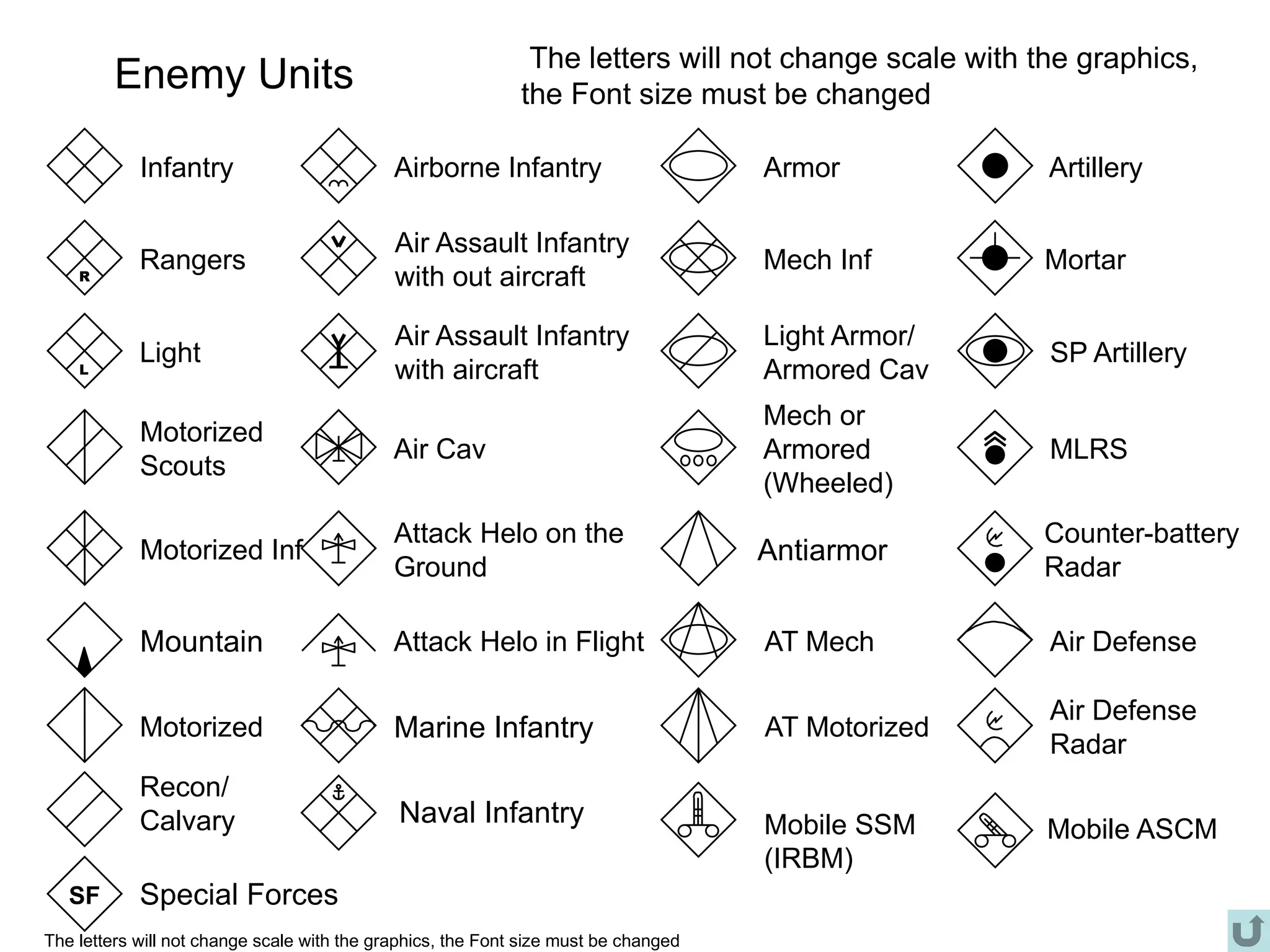 The Mother of all Operational Terms and Graphics Presentations | PPTX