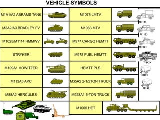 The Mother of all Operational Terms and Graphics Presentations | PPTX