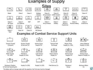 The Mother of all Operational Terms and Graphics Presentations | PPTX