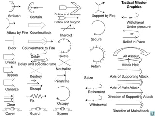 The Mother of all Operational Terms and Graphics Presentations | PPTX